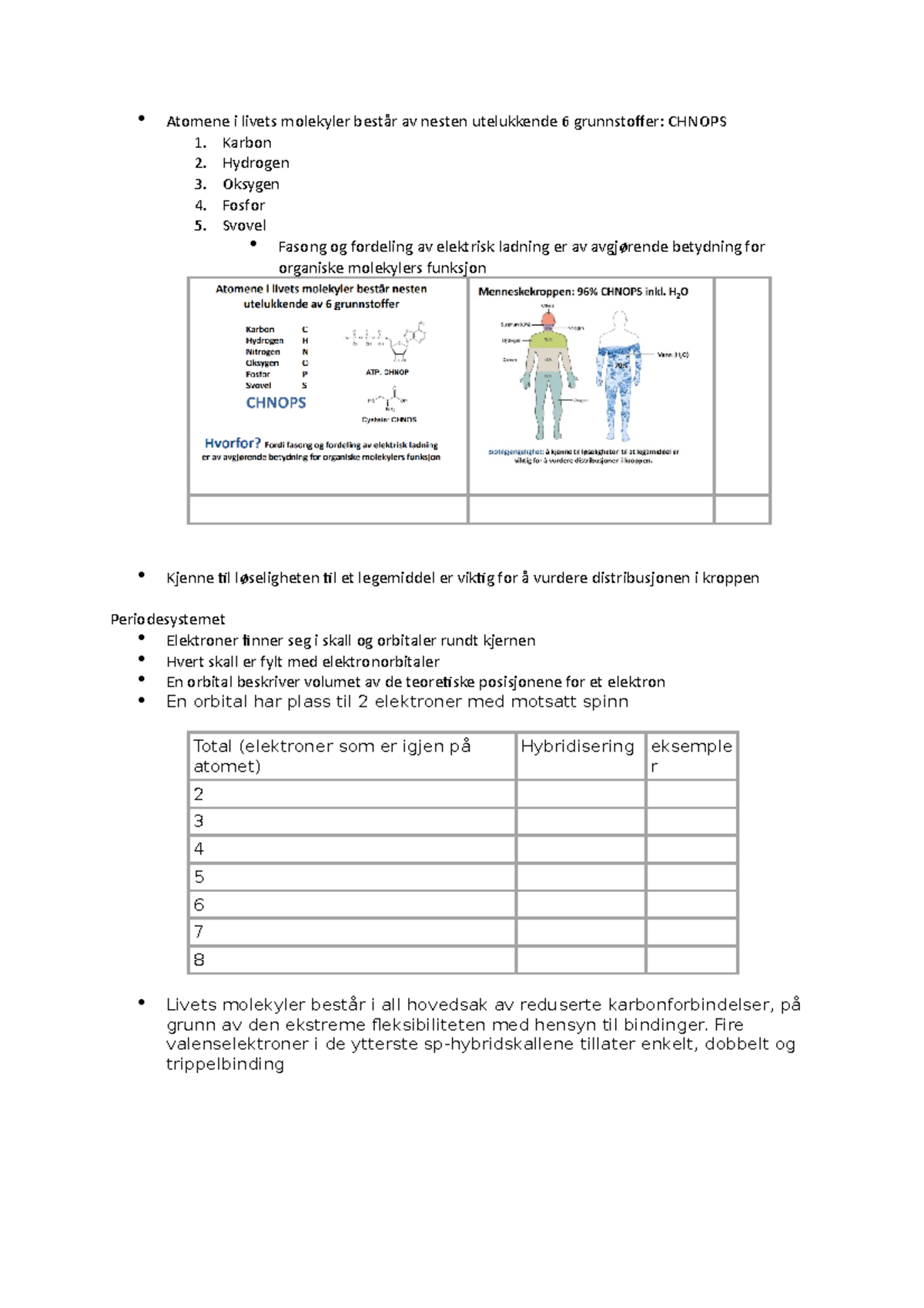 Atomene i livets molekyler består av nesten utelukkende 6 grunnstoffer ...