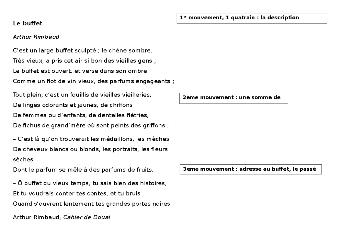 Squelette le buffet - Le buffet Arthur Rimbaud C’est un large buffet ...