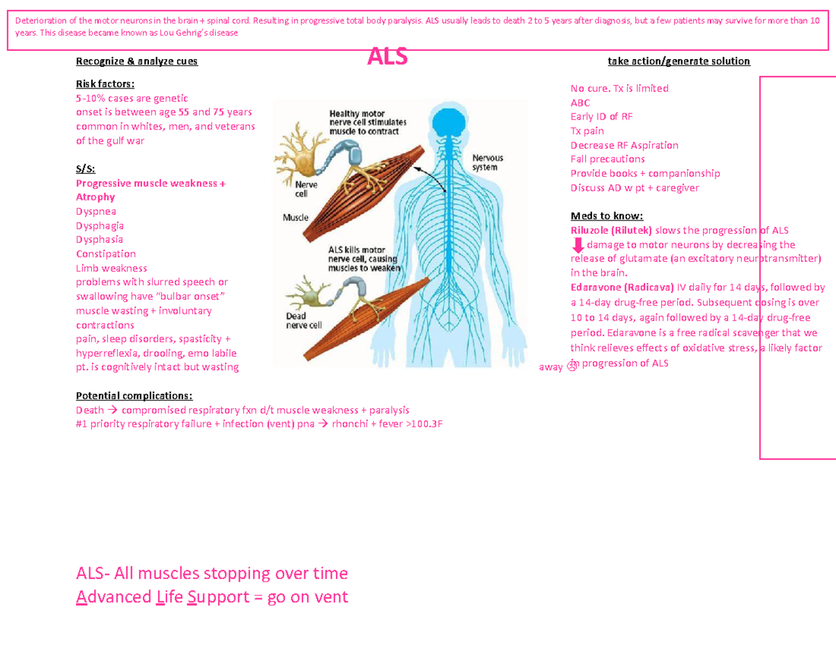 Concept map HR III ALS - Recognize & analyze cues ALS take action ...