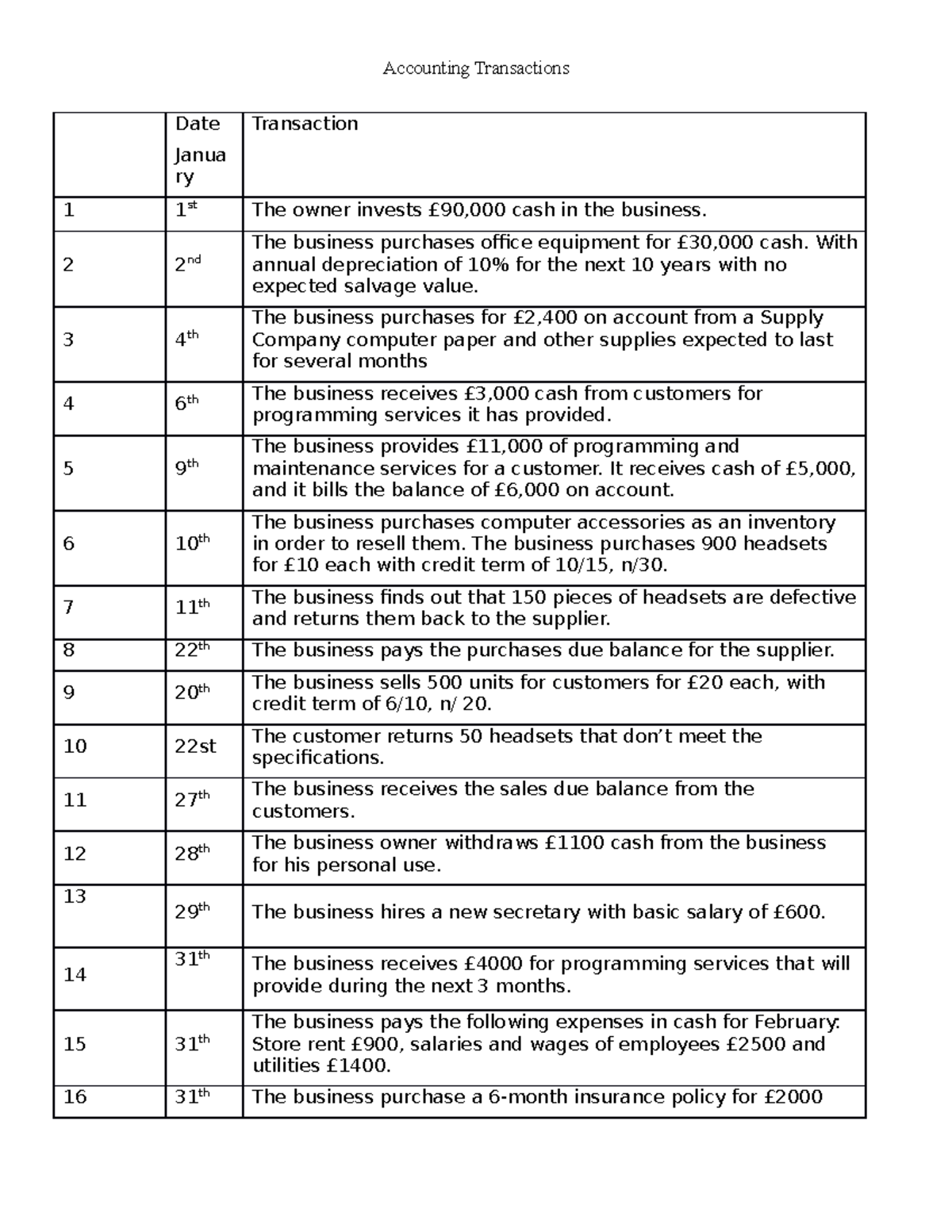 Accounting Transactions - Accounting Transactions Date Janua ry ...