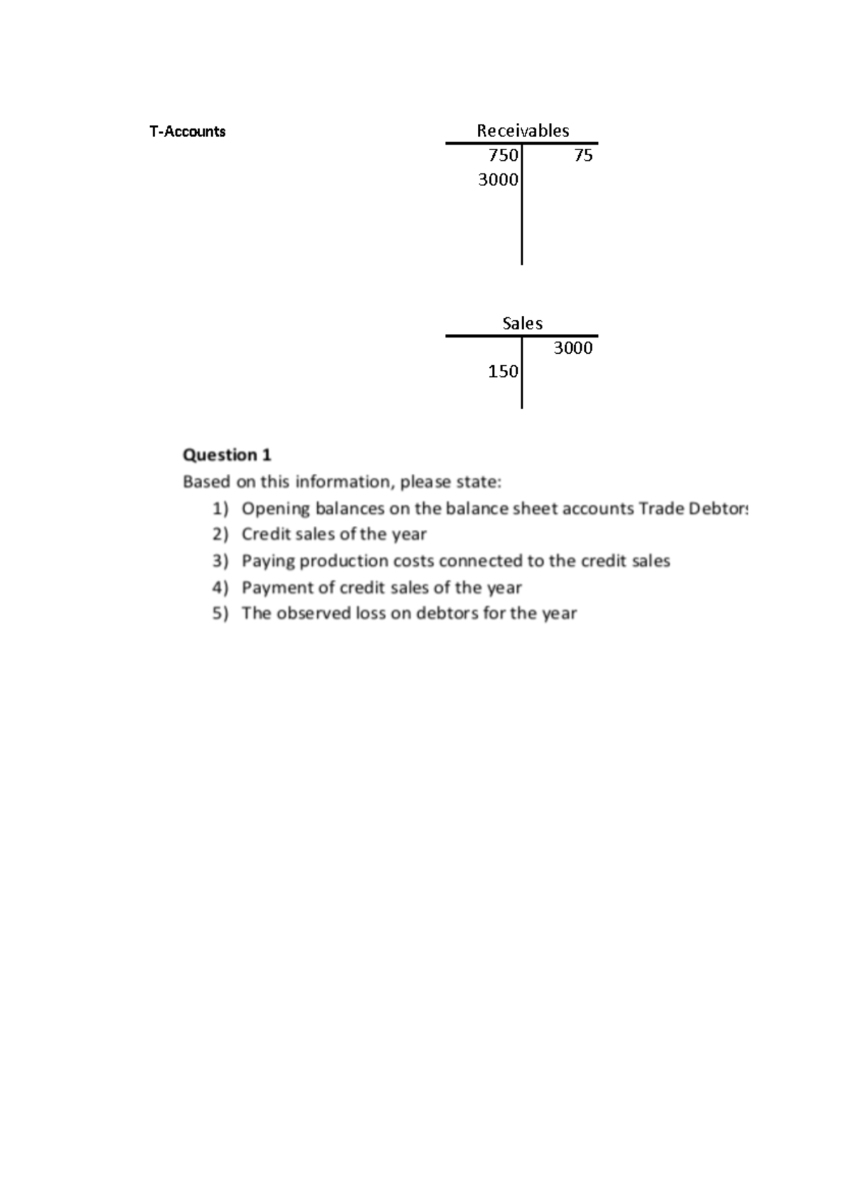 Tutorial 6 - week 41 - pdf - T-Accounts 750 75 3000 3000 150 Receivables Sales 75 1. 150 1800 ...