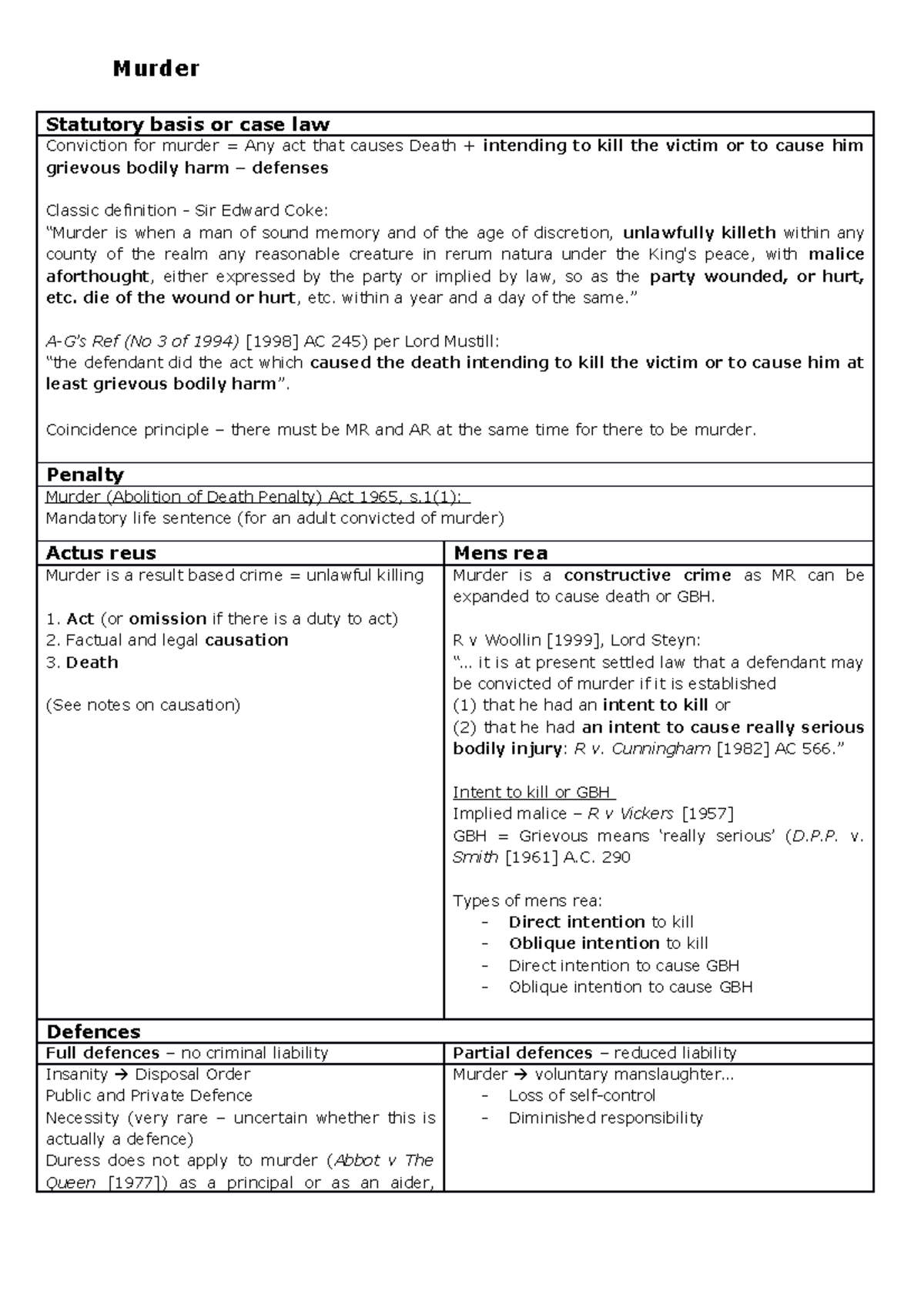 Murder Offence Summary - Murder Statutory basis or case law Conviction ...