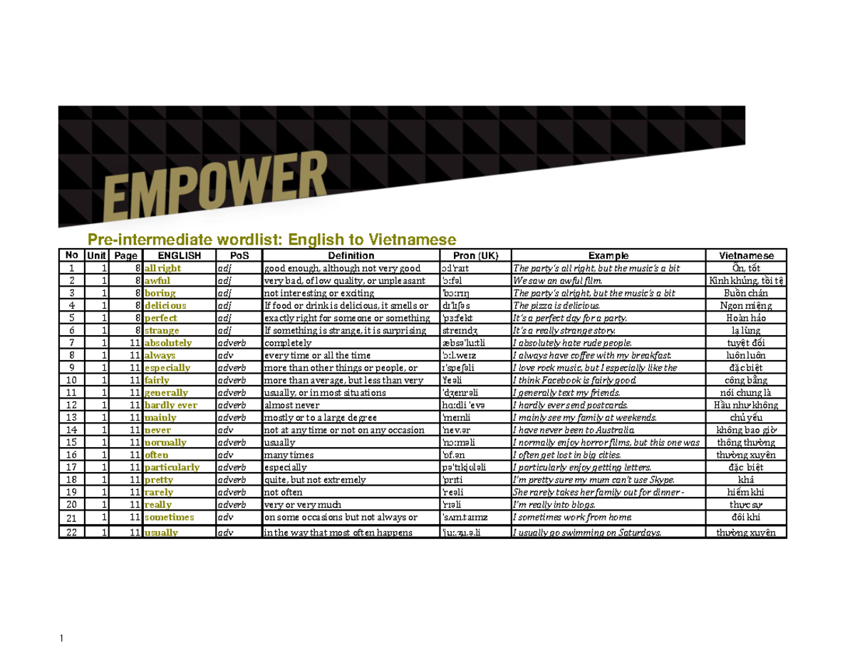 TÀI LIỆU ÔN TẬP TỪ VỰNG - Empower 2e B1 - No Unit Page ENGLISH PoS ...