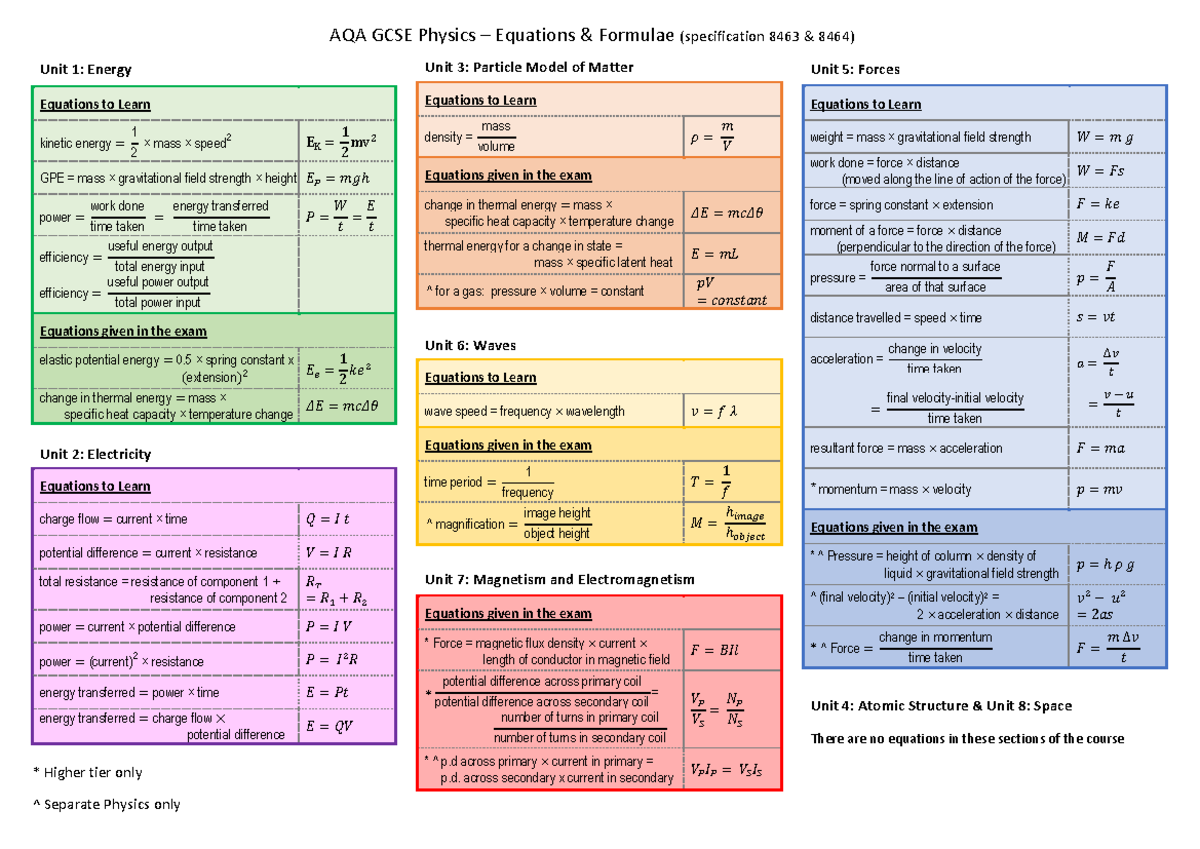 AQA-Physics-Equations - * Higher tier only ^ Separate Physics only Unit 3 : Particle Model of ...