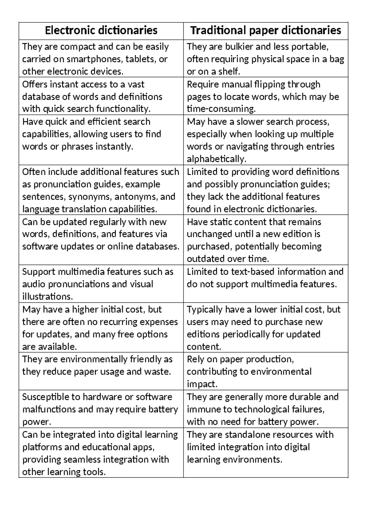 Electronic dictionaries - They are bulkier and less portable, often ...