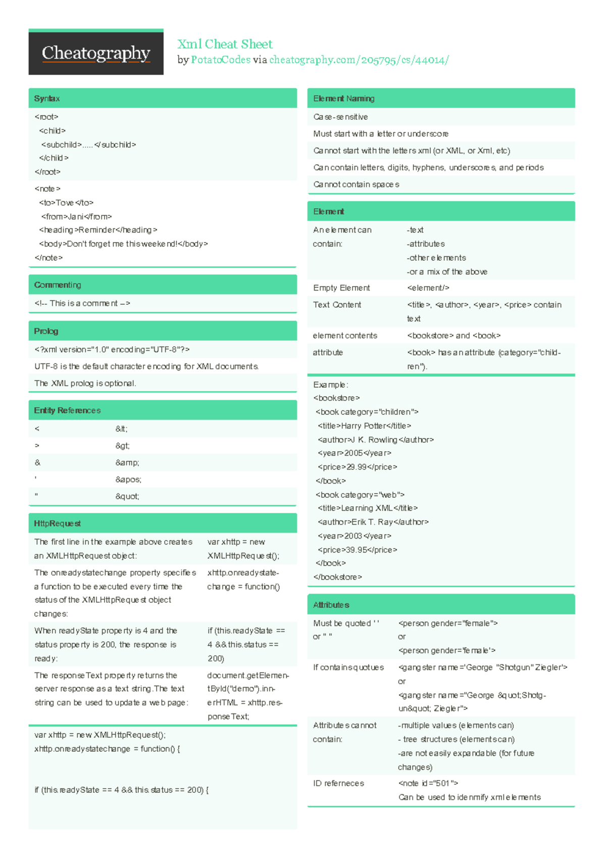 Potatocodes xml - naan - Xml Cheat Sheet by PotatoCodes via ...