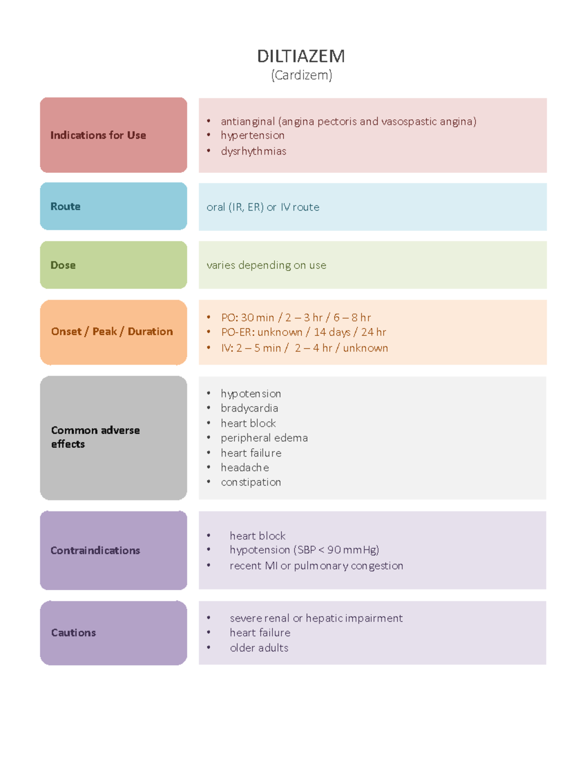 Mod10 diltiazem - Summary Nursing Knowledge 3 - DILTIAZEM (Cardizem ...