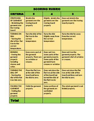 Learners TEST Scores - n/a - Reflective practice using learner ...