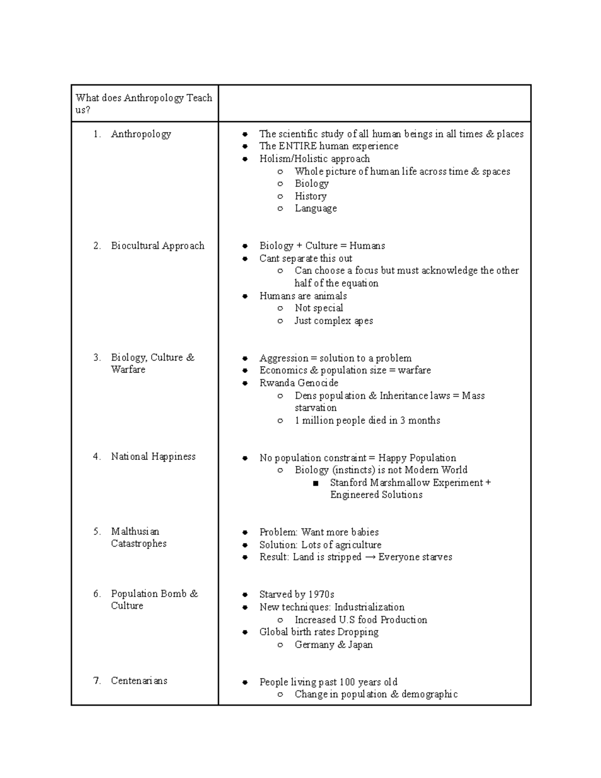 Anthro 101 notes 15.2 - What does Anthropology Teach us? Anthropology ...
