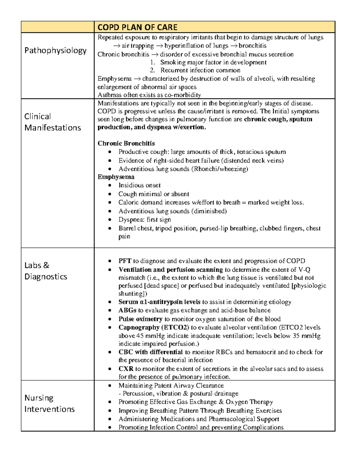 COPD Plan of Care Student - COPD PLAN OF CARE Pathophysiology Repeated ...