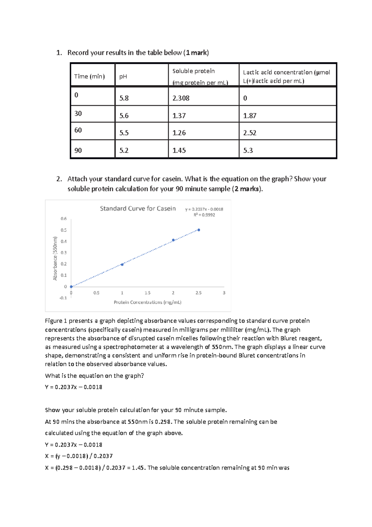 Lab4 - Lab4 - Record your results in the table below (1 mark) Time (min) pH Soluble protein (mg ...