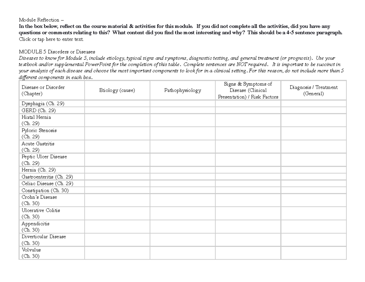 HCR 240 Module 5 Learning Guide - Module Reflection – In the box below ...