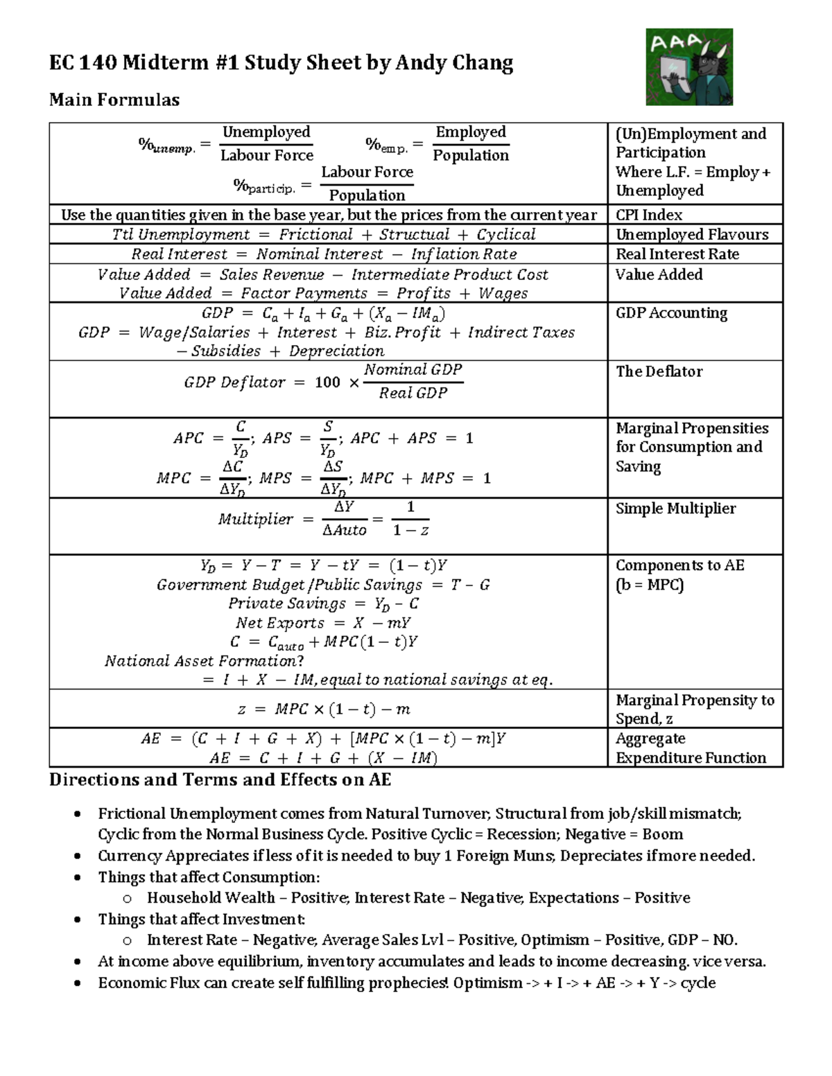 EC 140 Study Sheet 1 - EC 140 Midterm #1 Study Sheet by Andy Chang Main ...