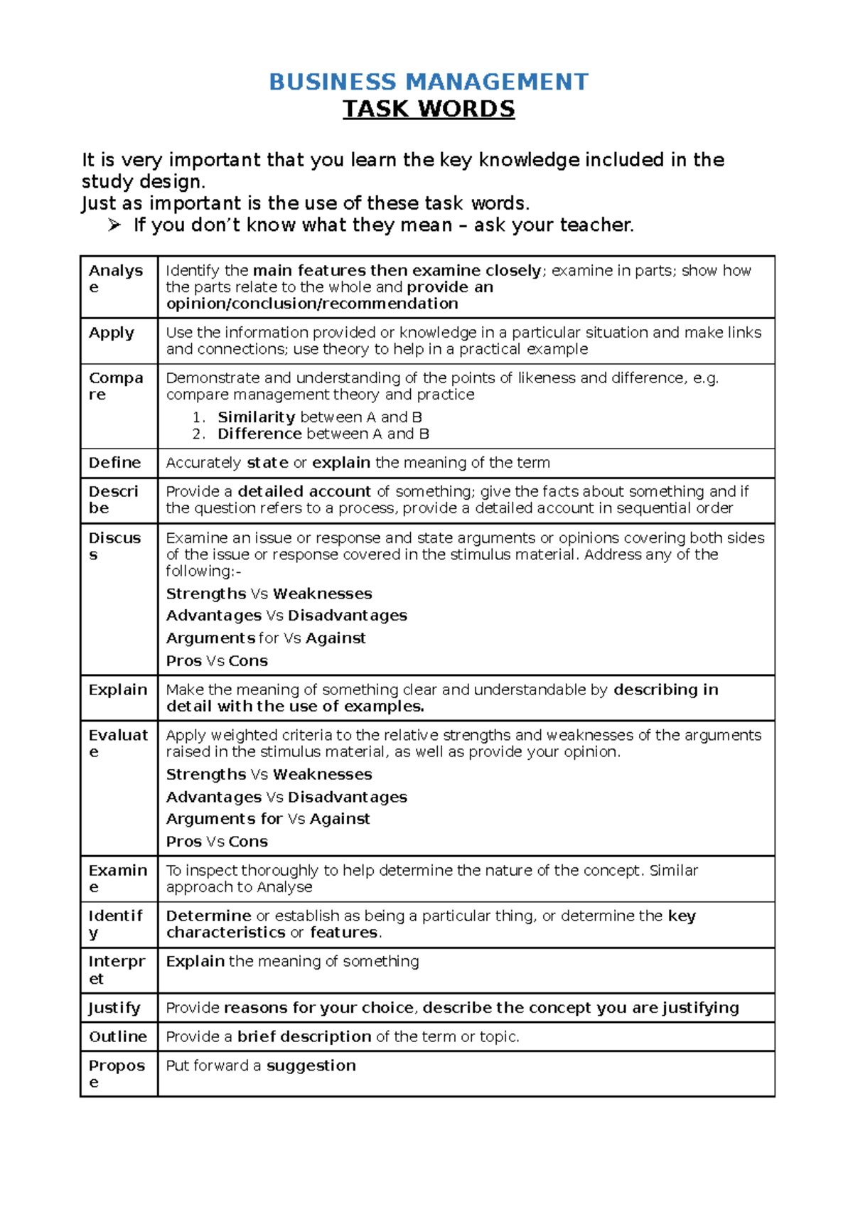 BM Task words - BUSINESS MANAGEMENT TASK WORDS It is very important ...