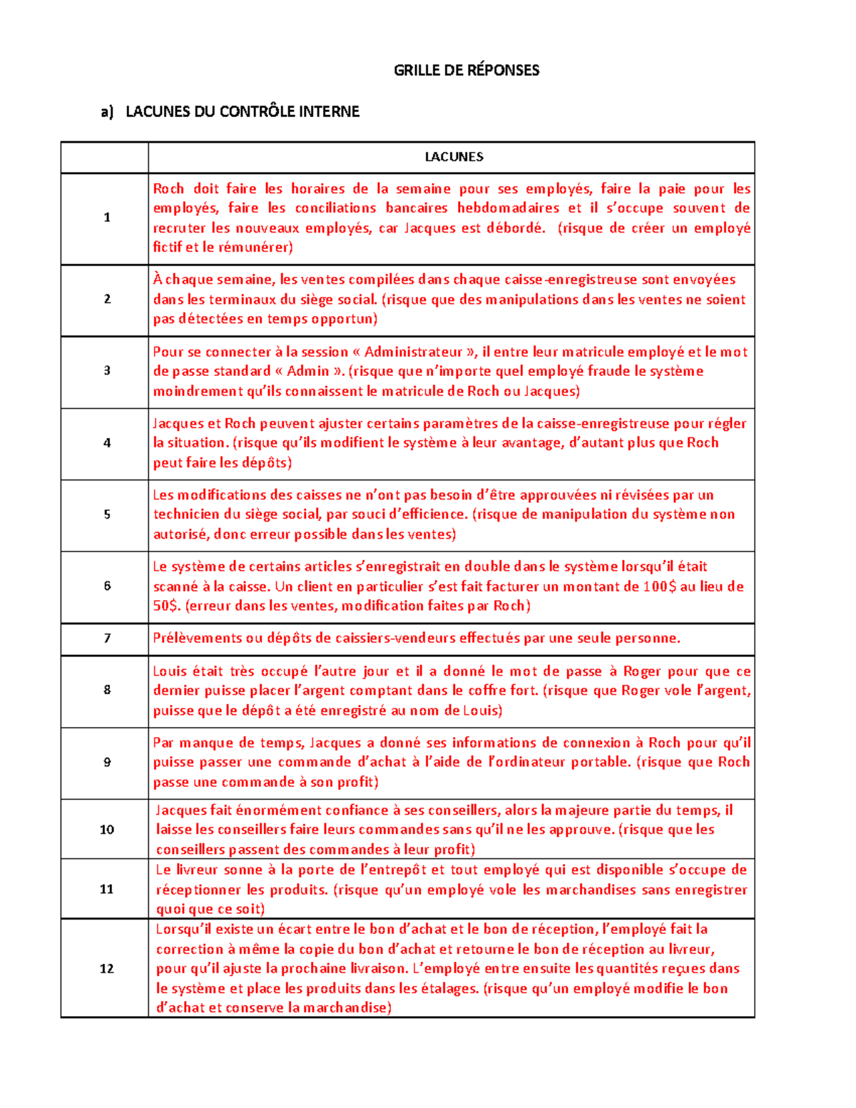 Examen-final-modele solution - GRILLE DE RÉPONSES a) LACUNES DU ...