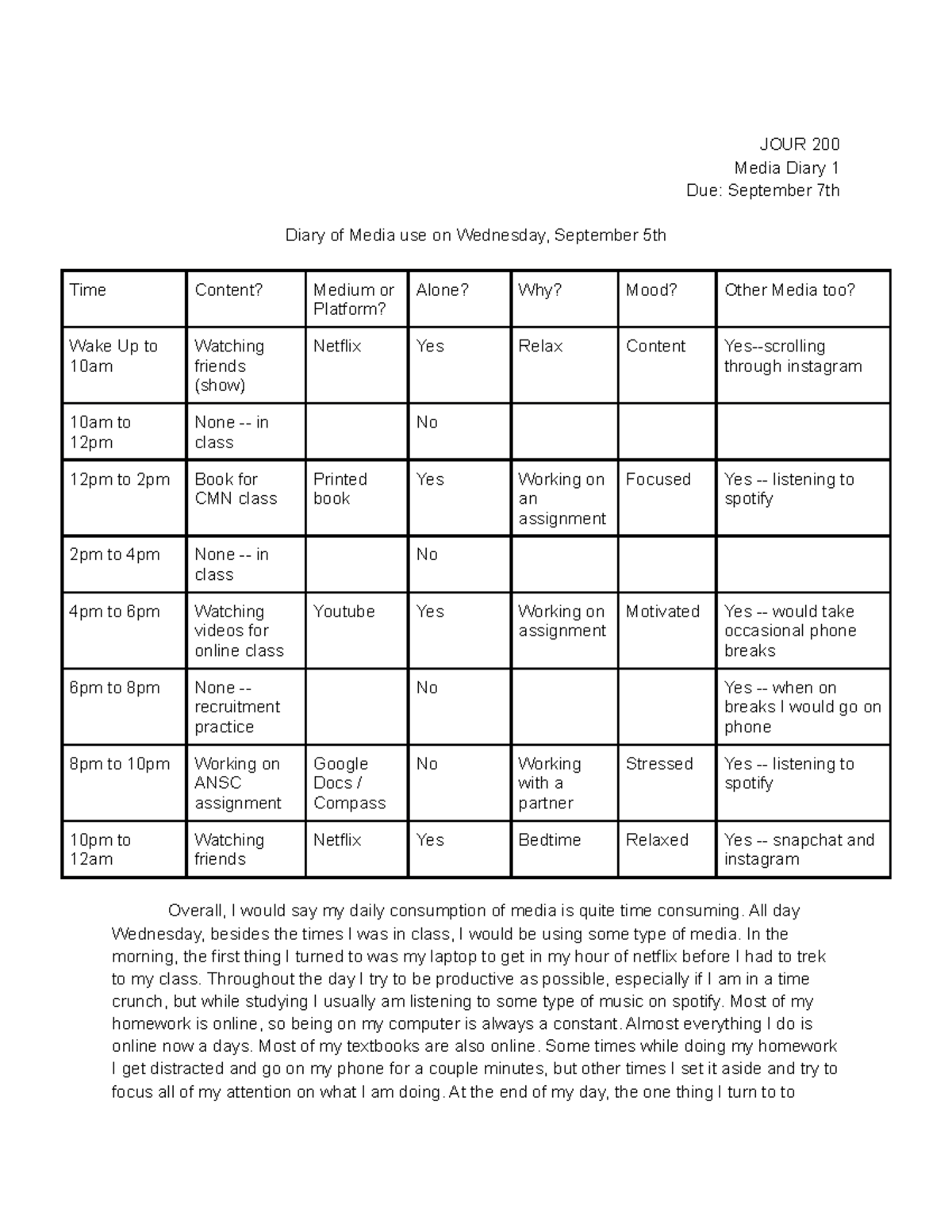 Media Diary 1 - CRAFT - JOUR 200 Media Diary 1 Due: September 7th Diary ...