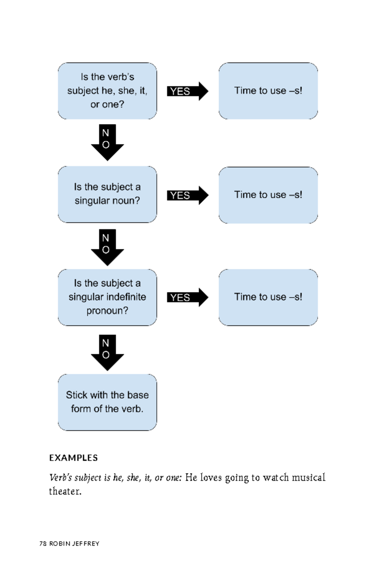 About Writing: A Guide , About Writing: A Guide – ELDJ