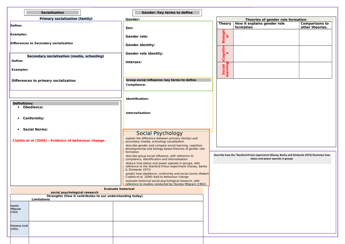 Unit 4 - Topic 1 - Social Psychology - Describe how the ‘Stanford ...