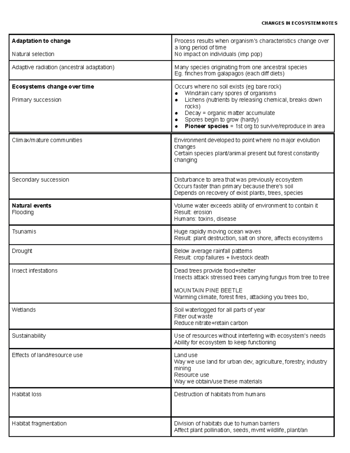 Changes in Ecosystem Notes - CHANGES IN ECOSYSTEM NOTES Adaptation to ...