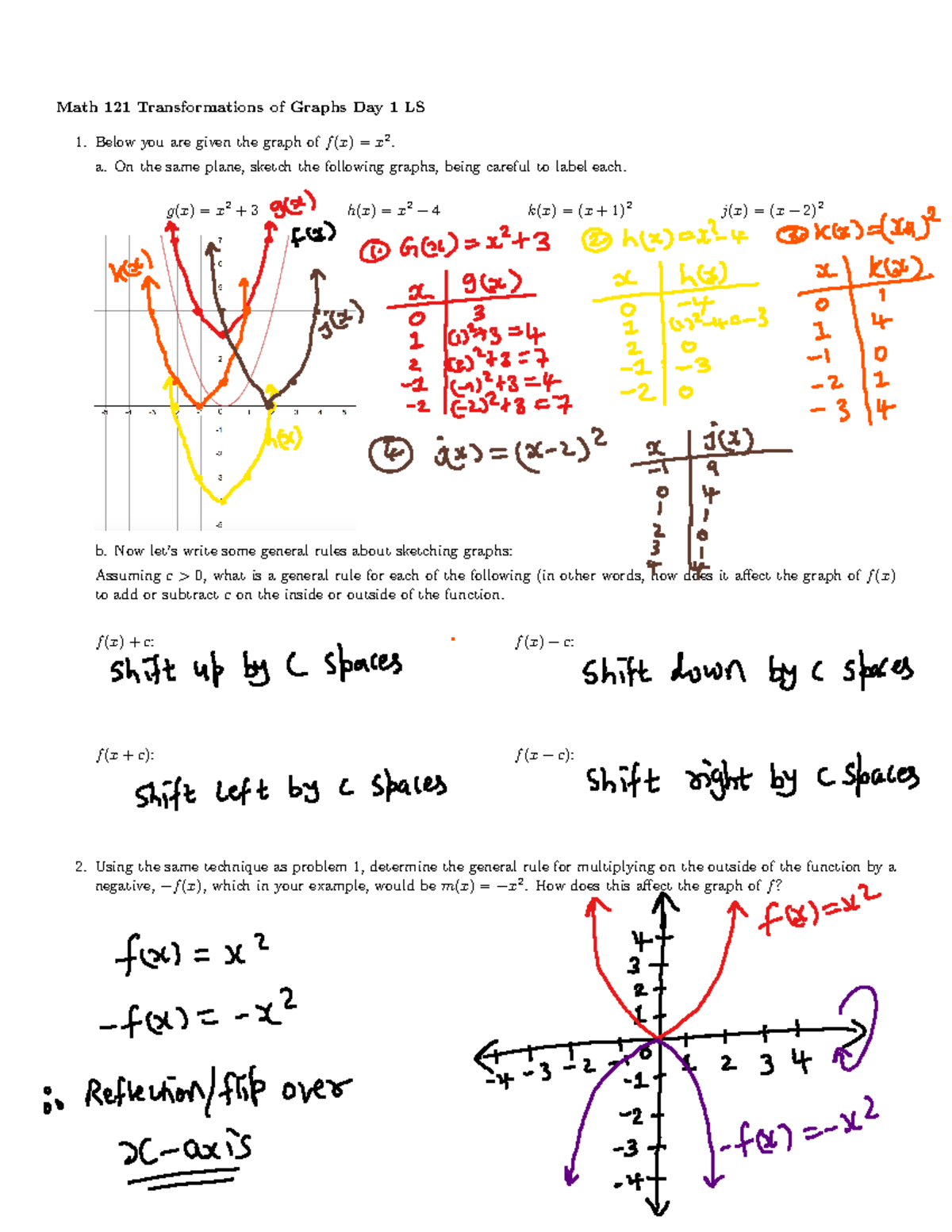 GLS1 Transformation of Graphs Gradescope - Math 121 Transformations of ...