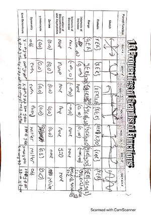 MATH 120 Calculus of functions of several variables (2020-2) (pandemic ...