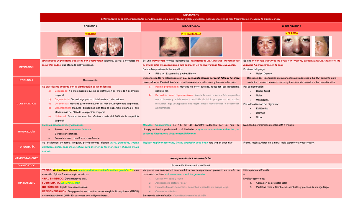 Cuadro Comparativo Discromias - DISCROMIAS Enfermedades de la piel ...