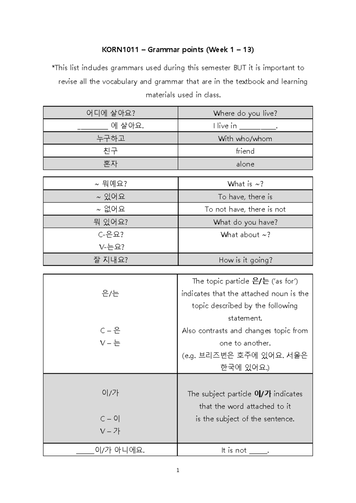 KORN1011 Week 1-13 grammar - KORN 1011 – Grammar points (Week 1 – 13 ...