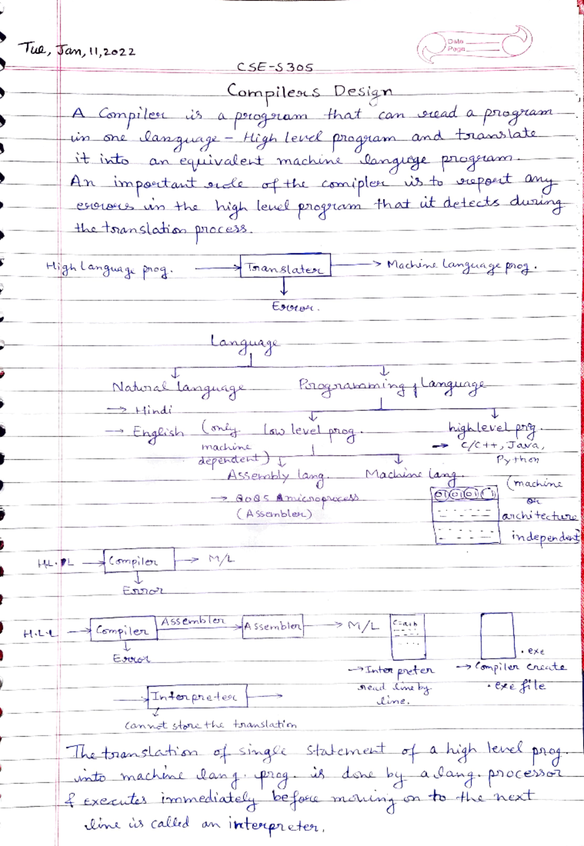 Compiler Desig N - Btech computer Science - Studocu