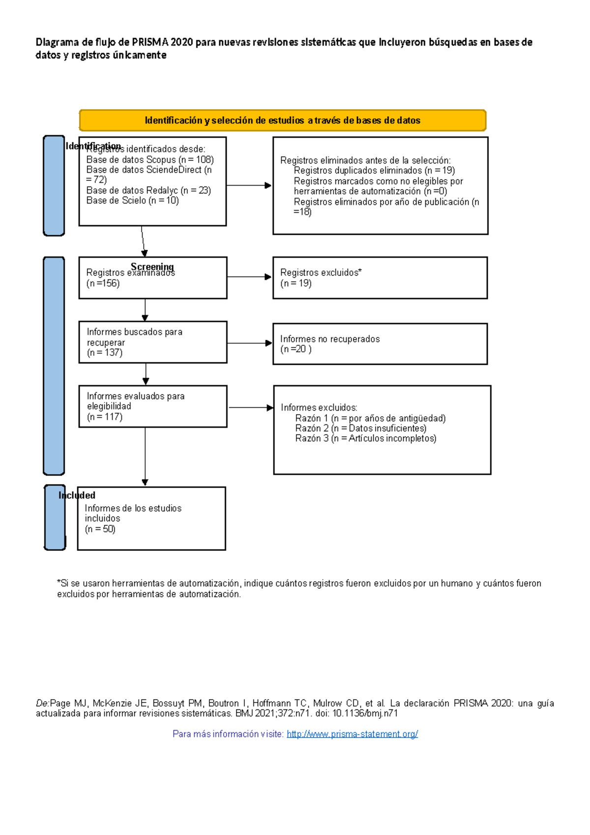 Prisma 2020 flujograma - Diagrama de flujo de PRISMA 2020 para nuevas ...