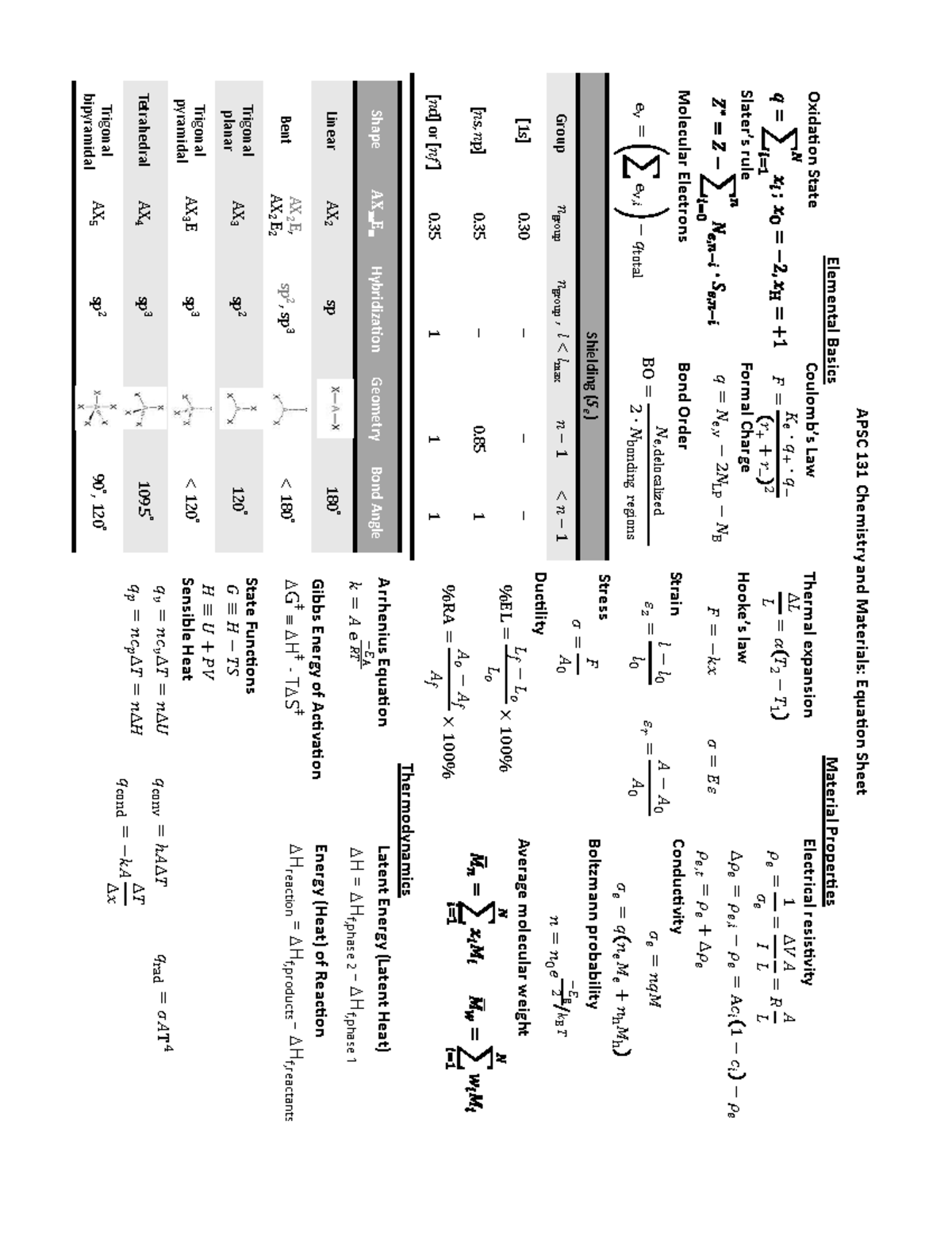 Equation Sheet APSC 131 Midterm grayscale - Oxida on State Elemental ... Equation Sheet APSC 131 Midterm grayscale - Oxida on State Elemental ...