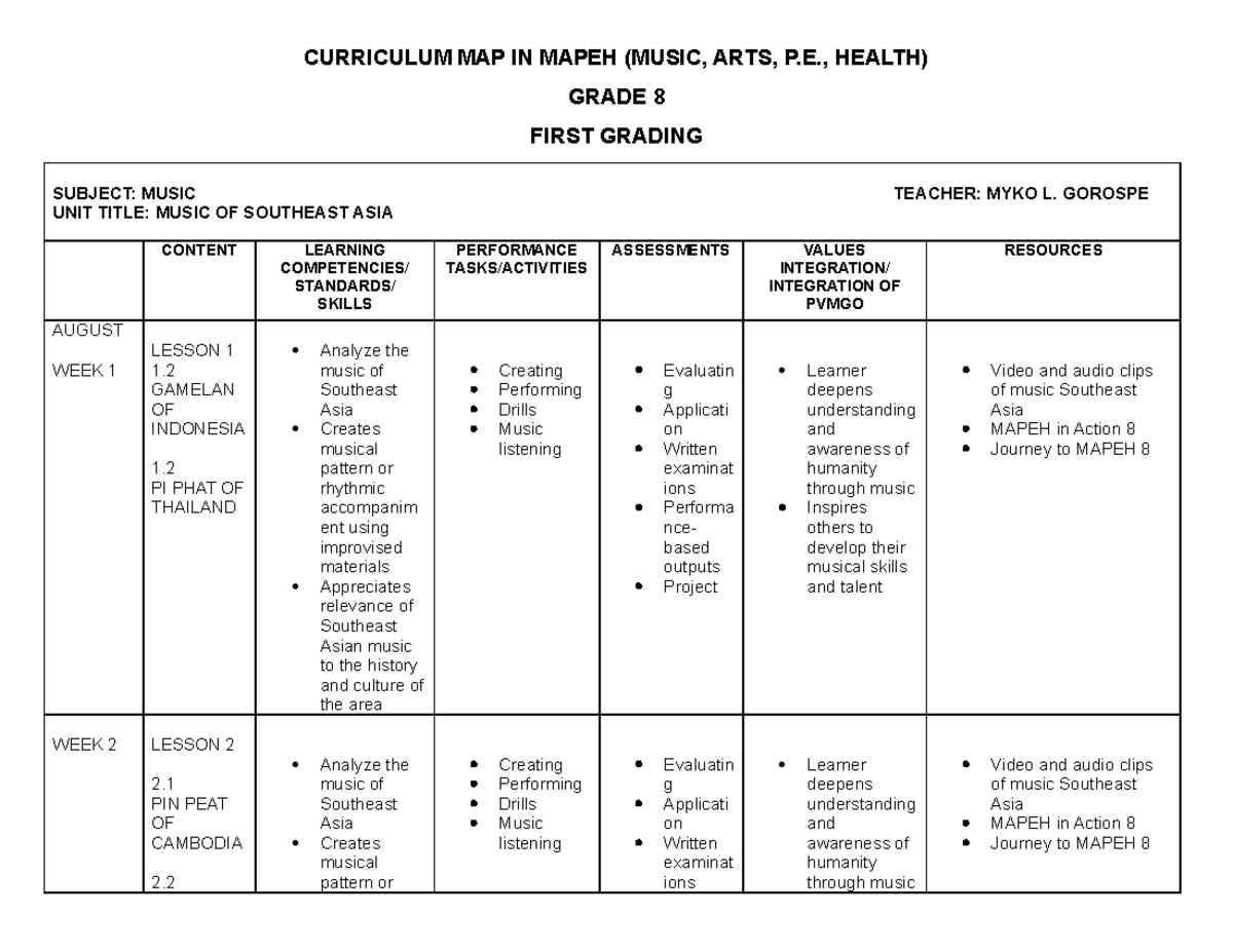 Mapeh-curr-map - learning plan for grade 8 temp - CURRICULUM MAP IN ...