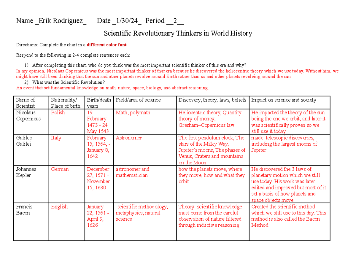 Erik Rodriguez - Scientific Revolutionary thinkers fill in chart - Name ...