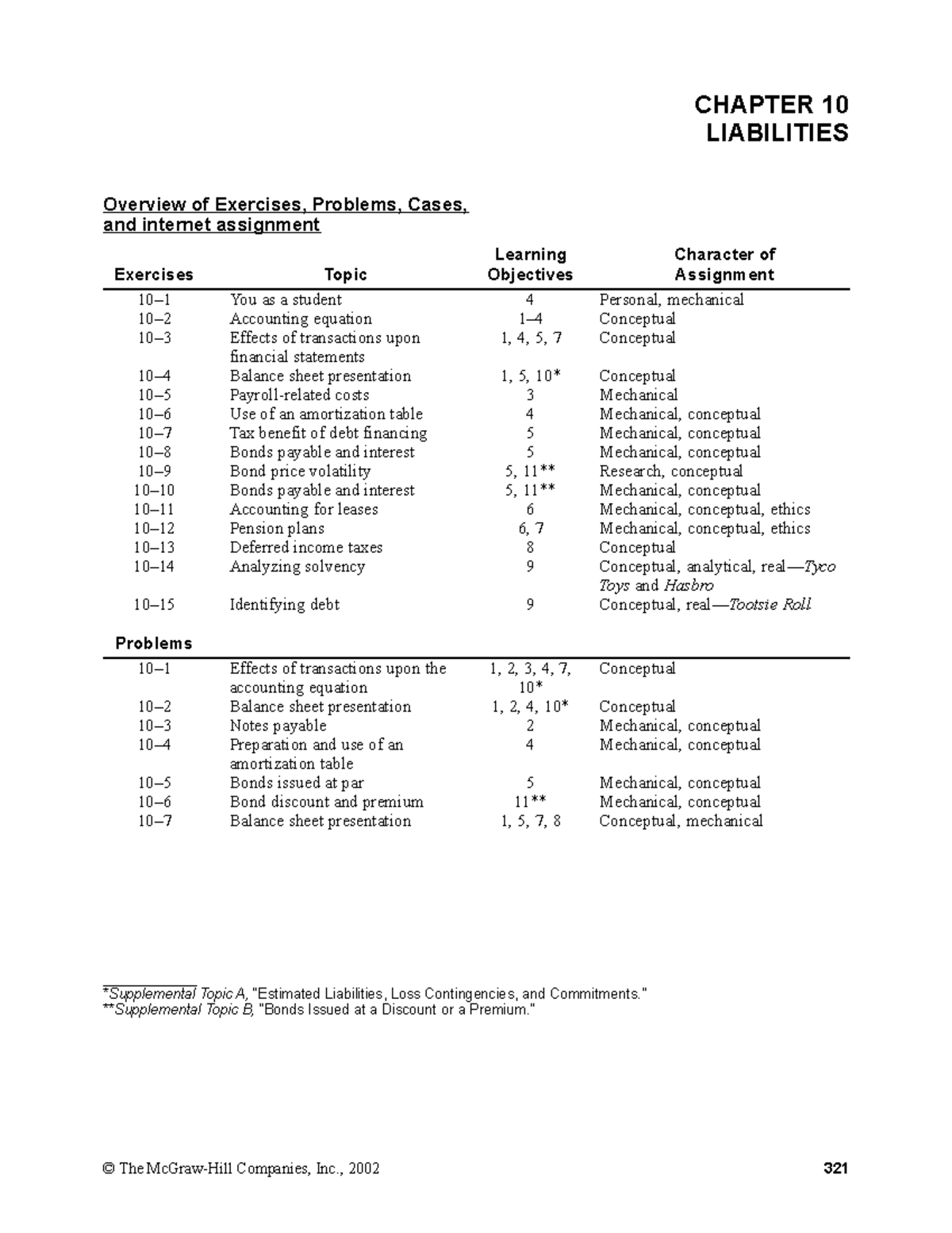 Ch10-sm - Financial accounting chap 10 solution - CHAPTER 10 ...