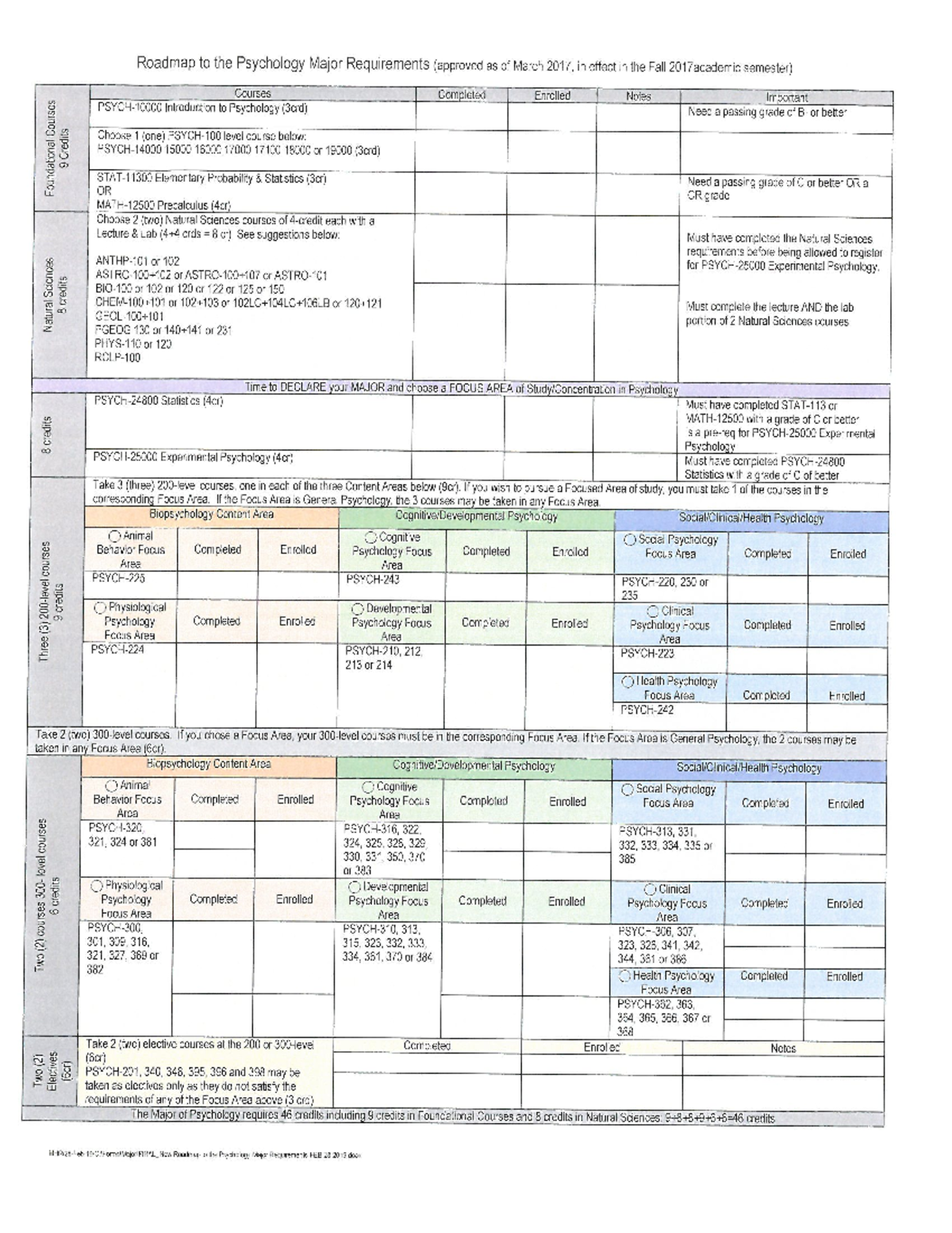 Roadmap to the Psych Major - PSYCH 101 - Studocu