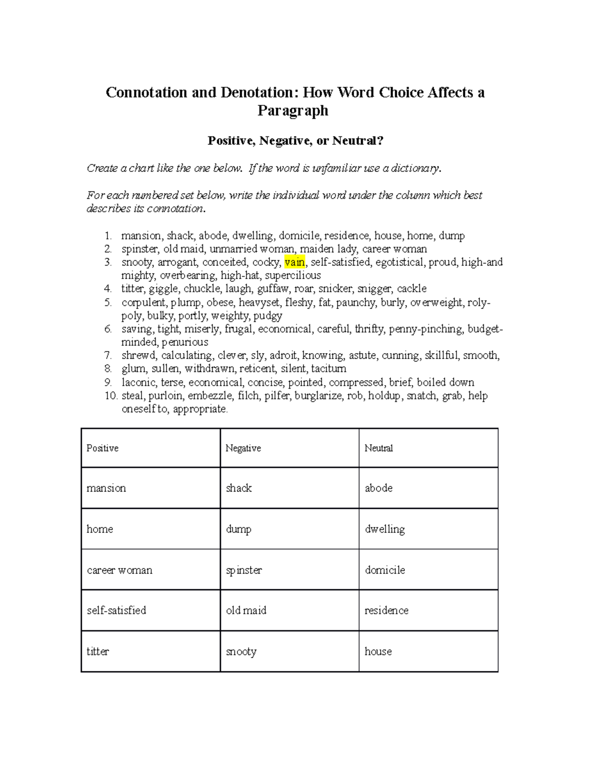 Connotation and Denotation - If the word is unfamiliar use a dictionary ...