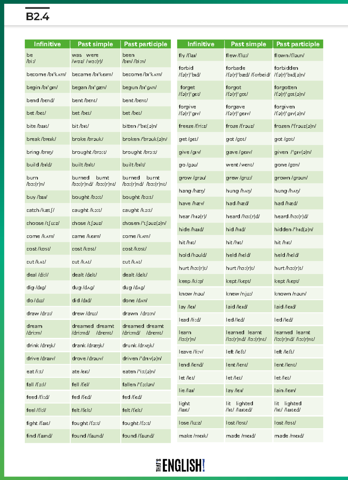 Irregular Verbs - B2. Infinitive Past simple Past participle be /biː ...