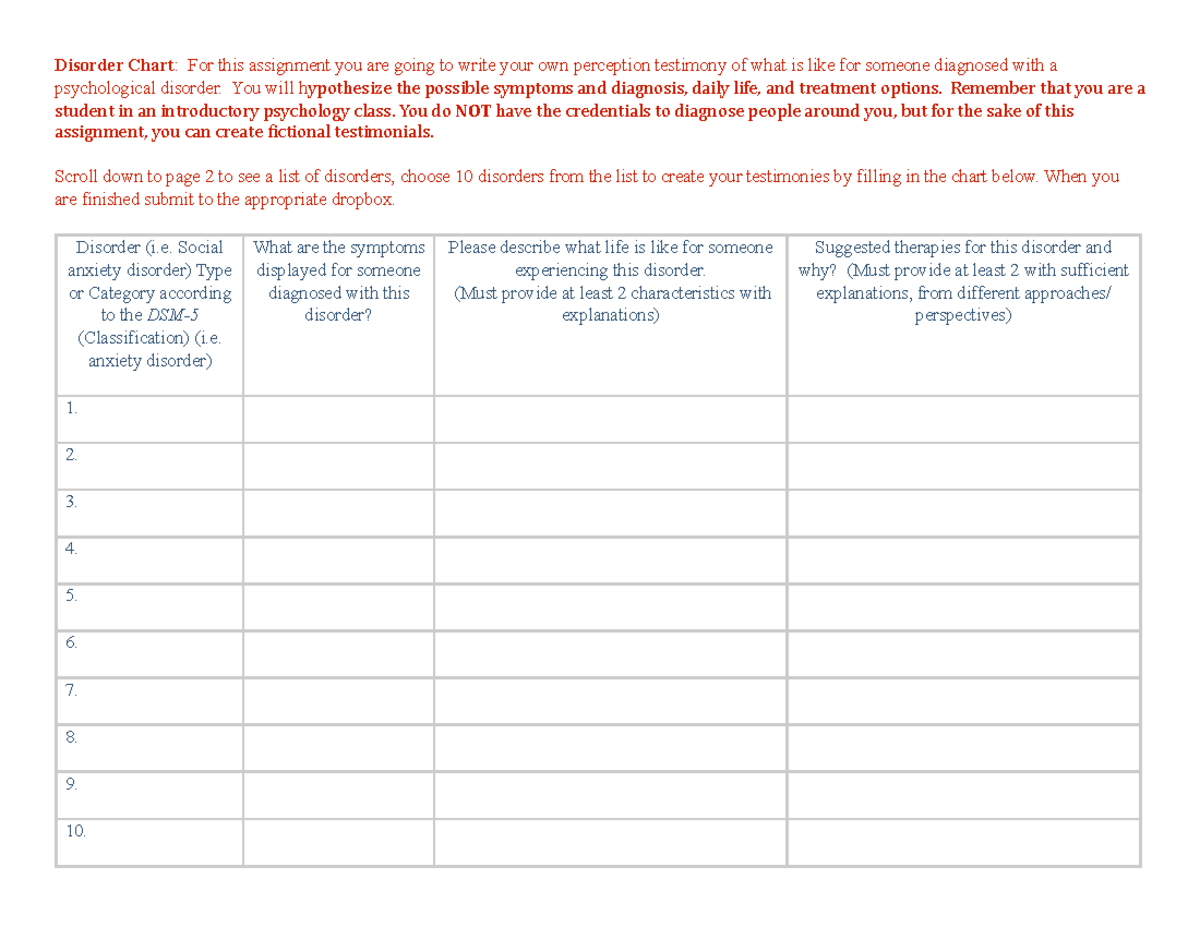 Disorder Chart - You will hypothesize the possible symptoms and ...