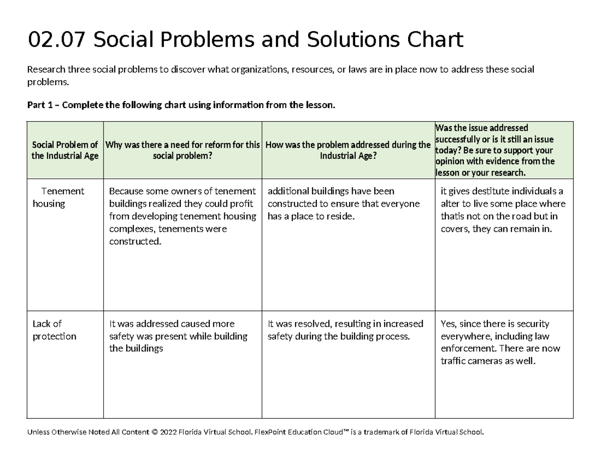02 07 assignment pop01 - practice - 02 Social Problems and Solutions ...