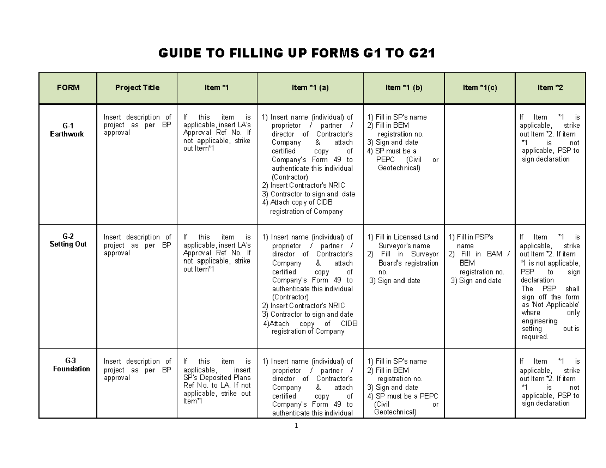 Guide to Filling Up FORM G1 - G21 - GUIDE TO FILLING UP FORMS G1 TO G ...