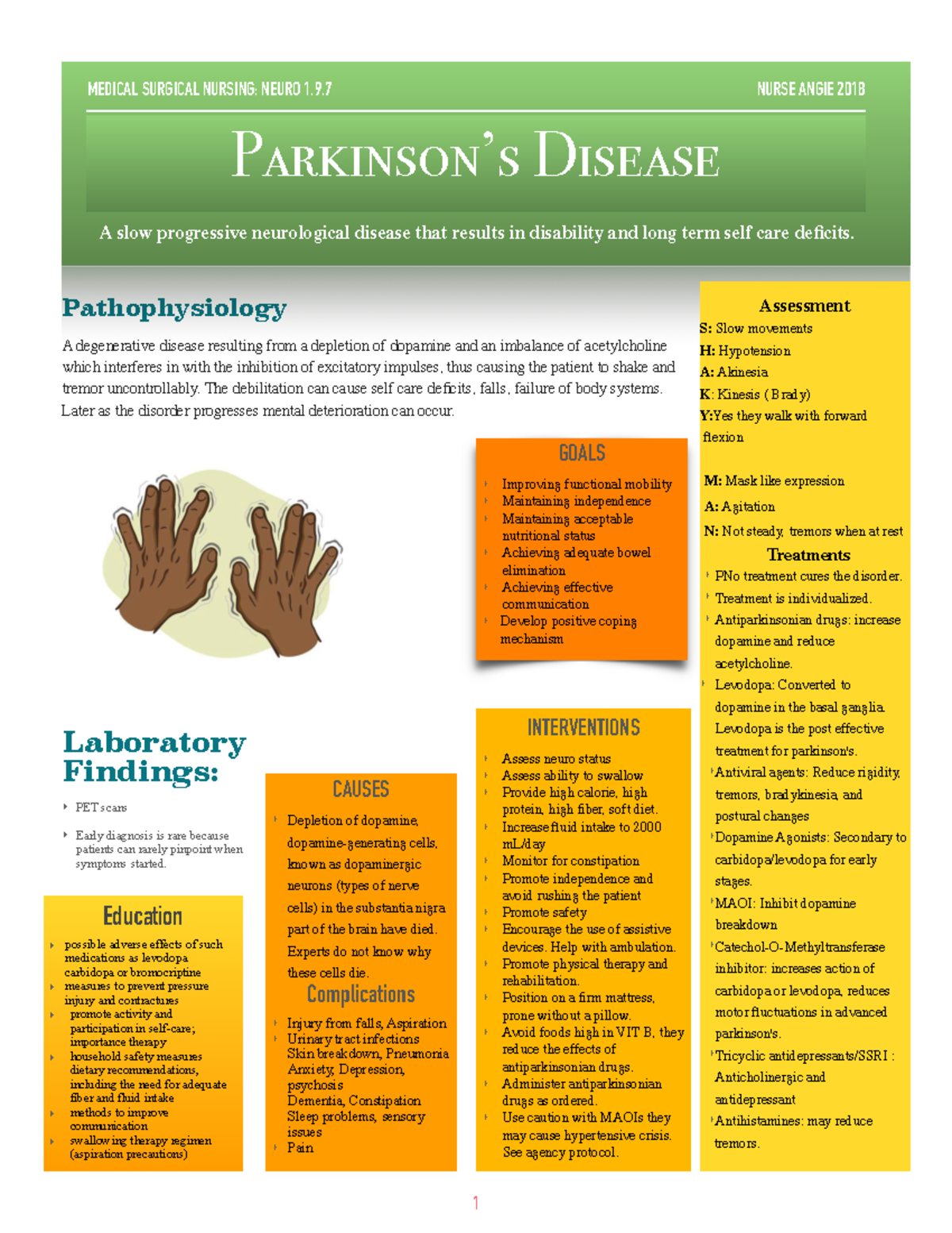 Parkinson’s Disease - Lecture notes Lecture notes - Pathophysiology A ...
