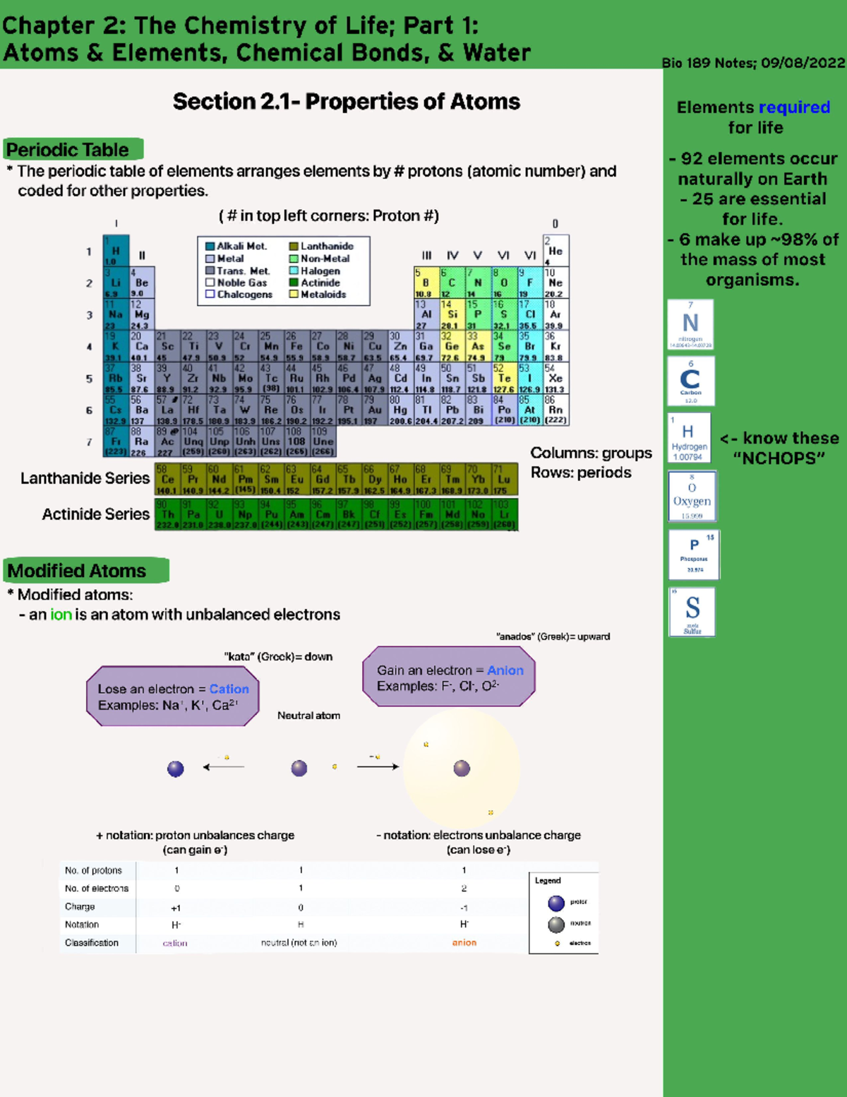 Chapter 2 pg2 - BIOL 189 - Studocu