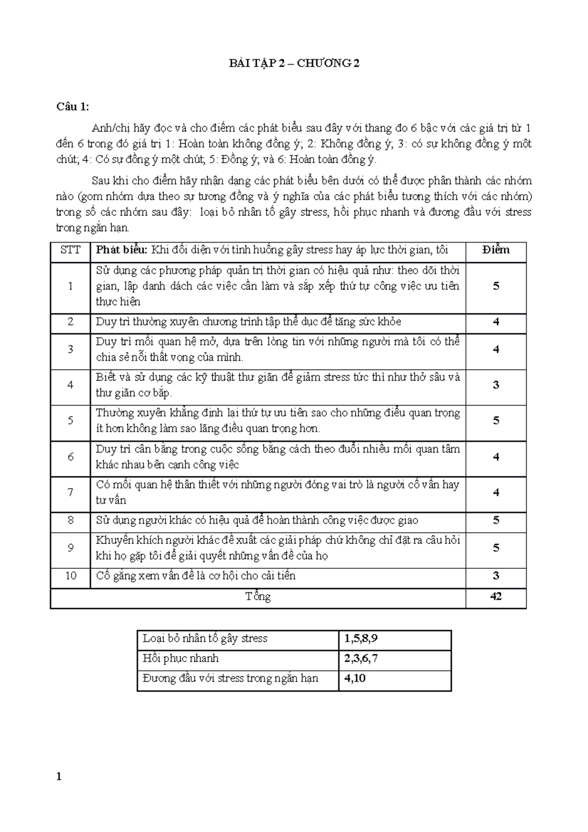 BÀI TẬP 2 - bài tập - BÀI TẬP 2 – CHƯƠNG 2 Câu 1: Anh/chị hãy đọc và cho điếm các phát biểu sau ...