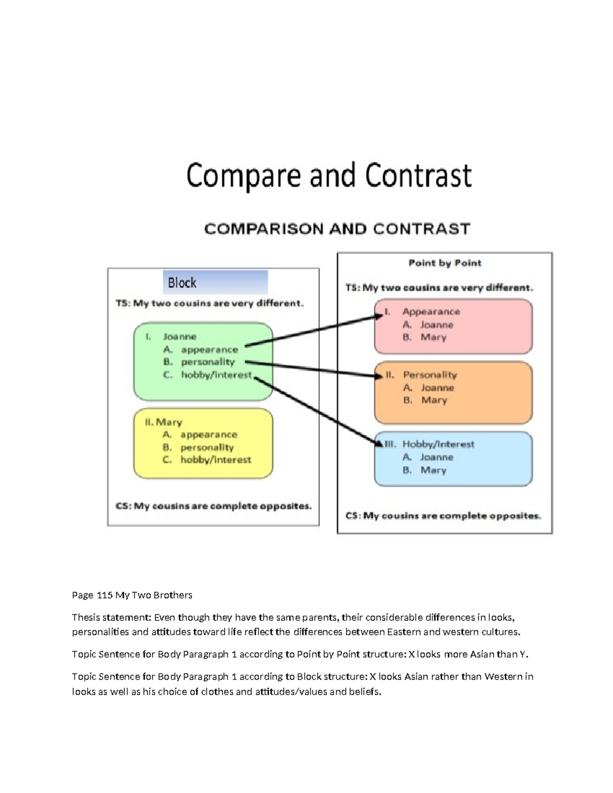Compare contrast essay structure - Page 115 My Two Brothers Thesis ...