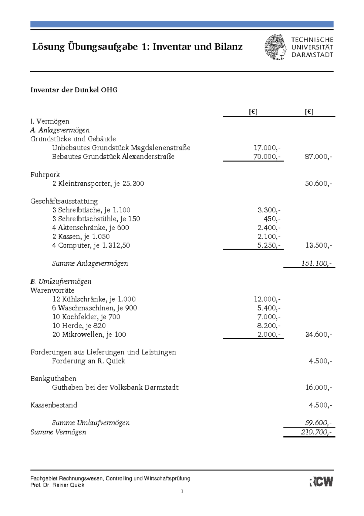 Aufgabe 1 mit Lösung - Lösung Übungsaufgabe 1: Inventar und Bilanz ...