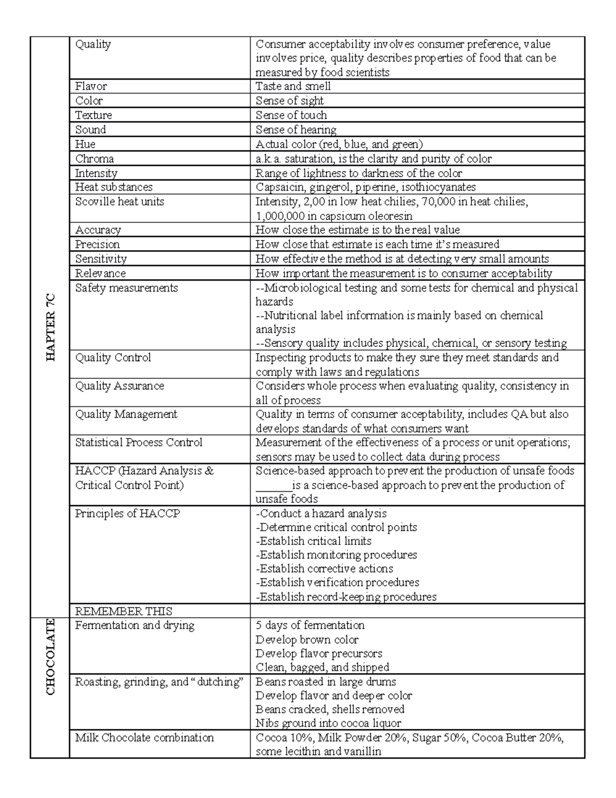 FS 7-9+chocolate key points - Quality HAPTER 7C Flavor Color Texture ...