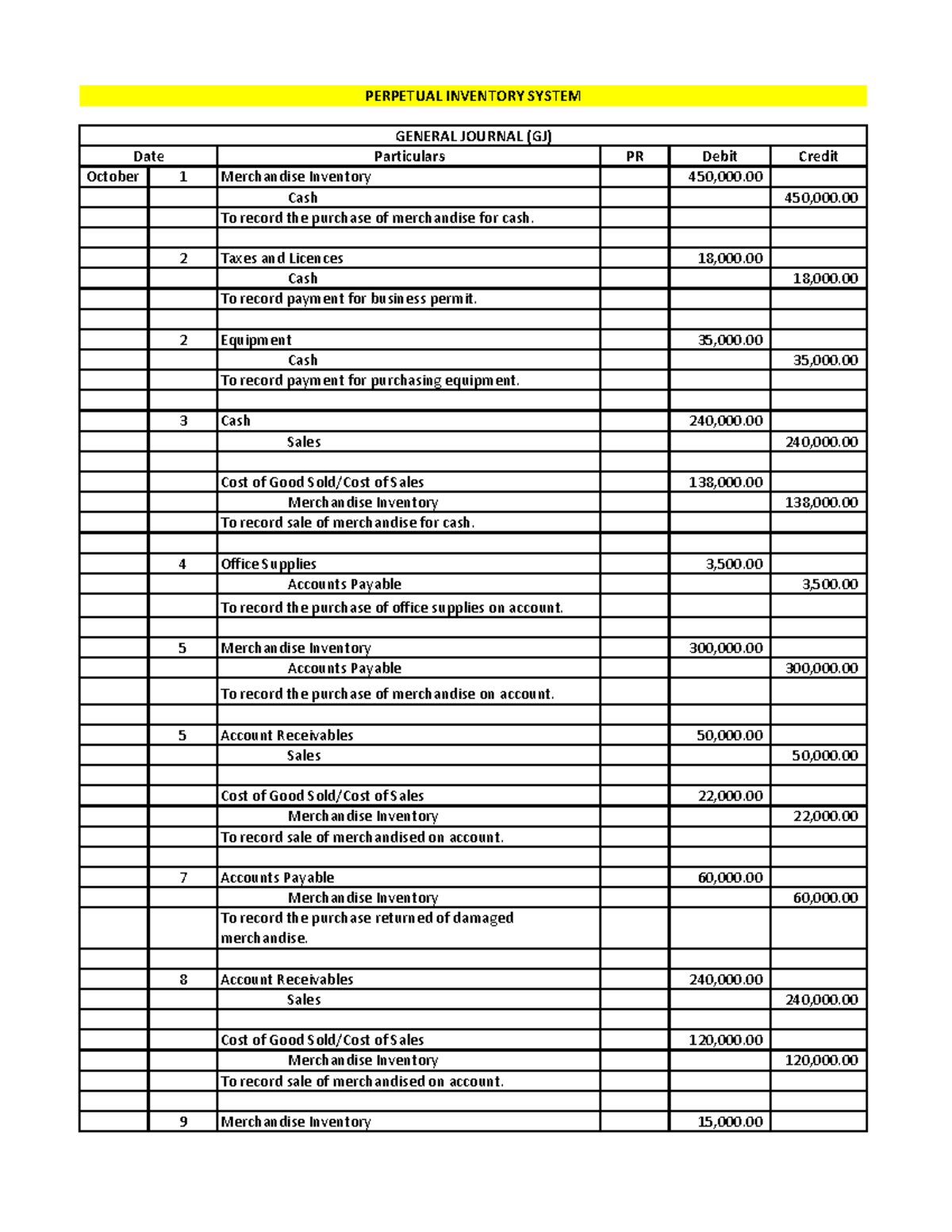 General Journal Solution Exercises 3 Perpetual Inventory System ...