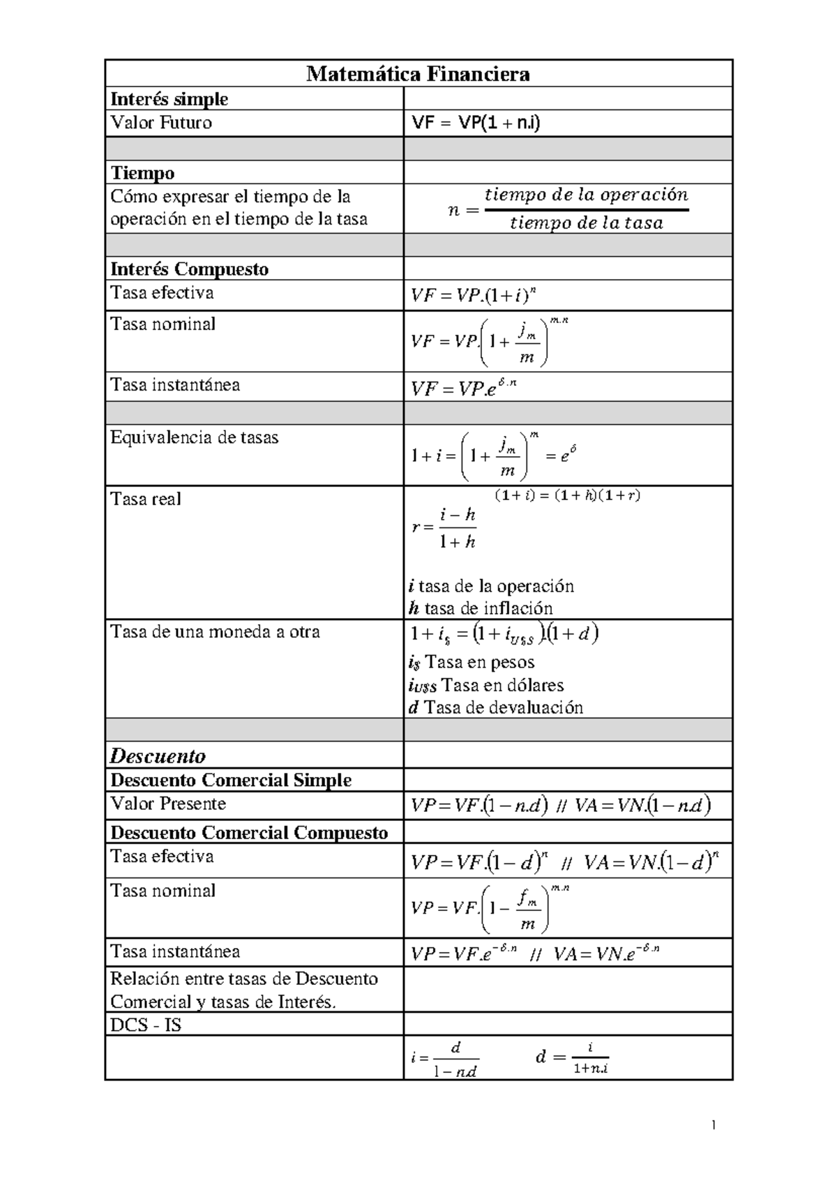 Hoja de Fórmulas Unificada vigente 2021 - ####### Matemática Financiera ...