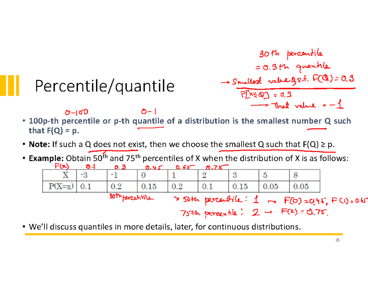 Day 10 Quantatative Techniques - Percentile/quantile 100p-th percentile ...