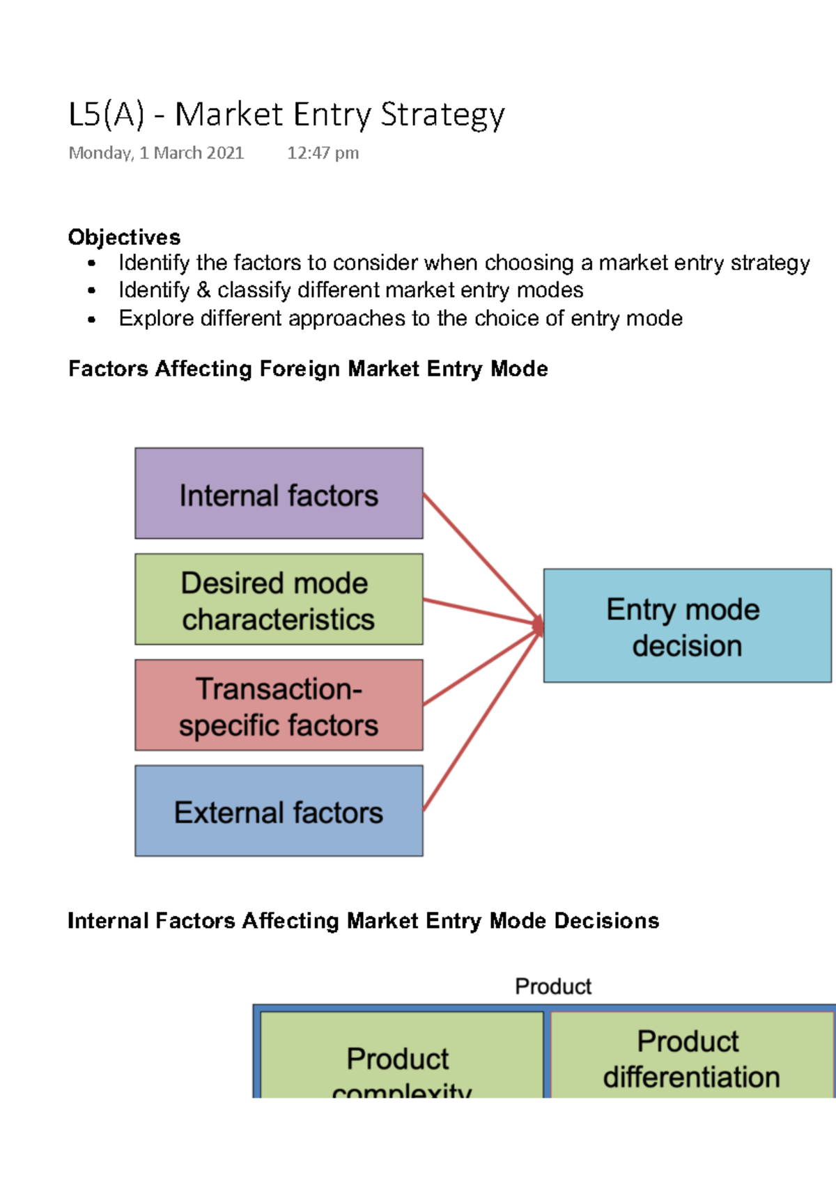 L5(A) - Market Entry Strategy - Objectives - Identify the factors to ...