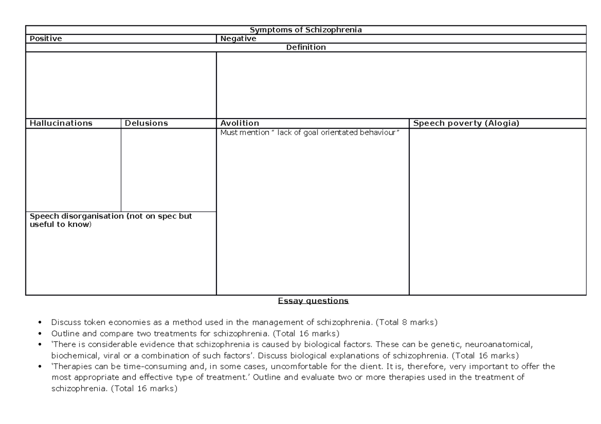 Schiz level 3 sheets - tables - Symptoms of Schizophrenia Positive ...